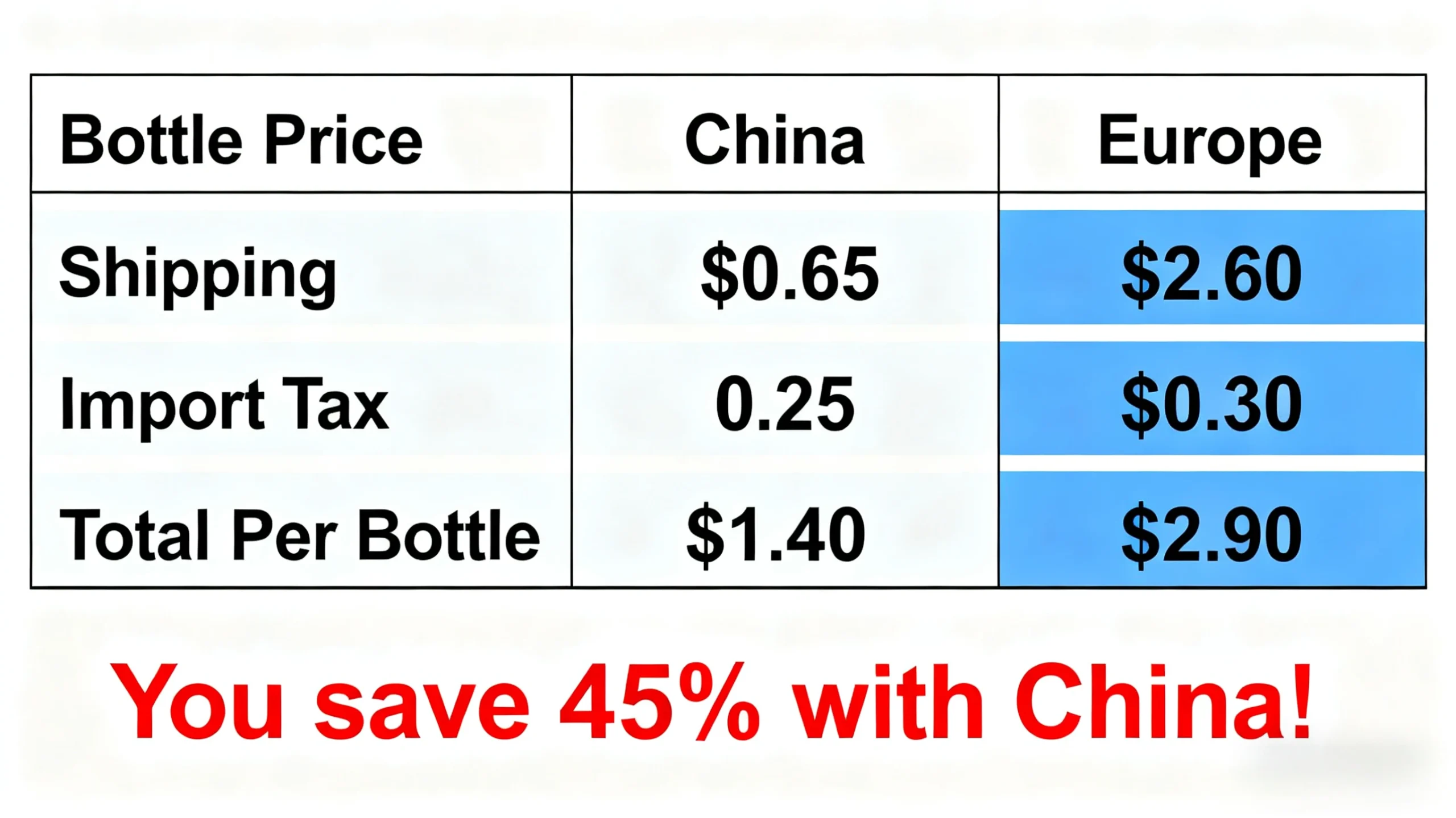 Cheapest Whiskey Bottles Wholesale | HIKING GLASS